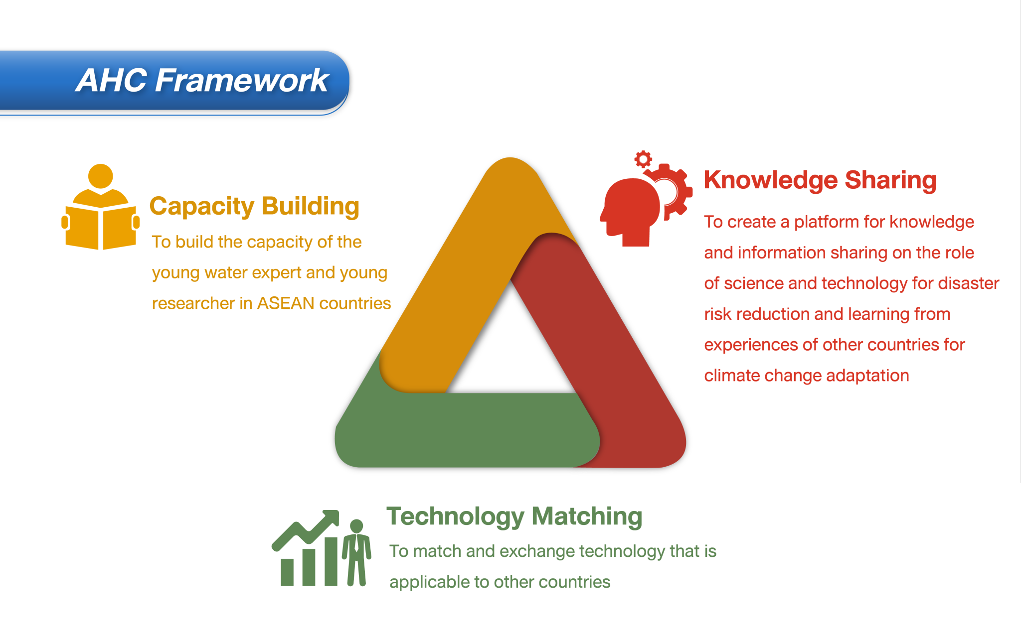 About AHC – aseanwater2024