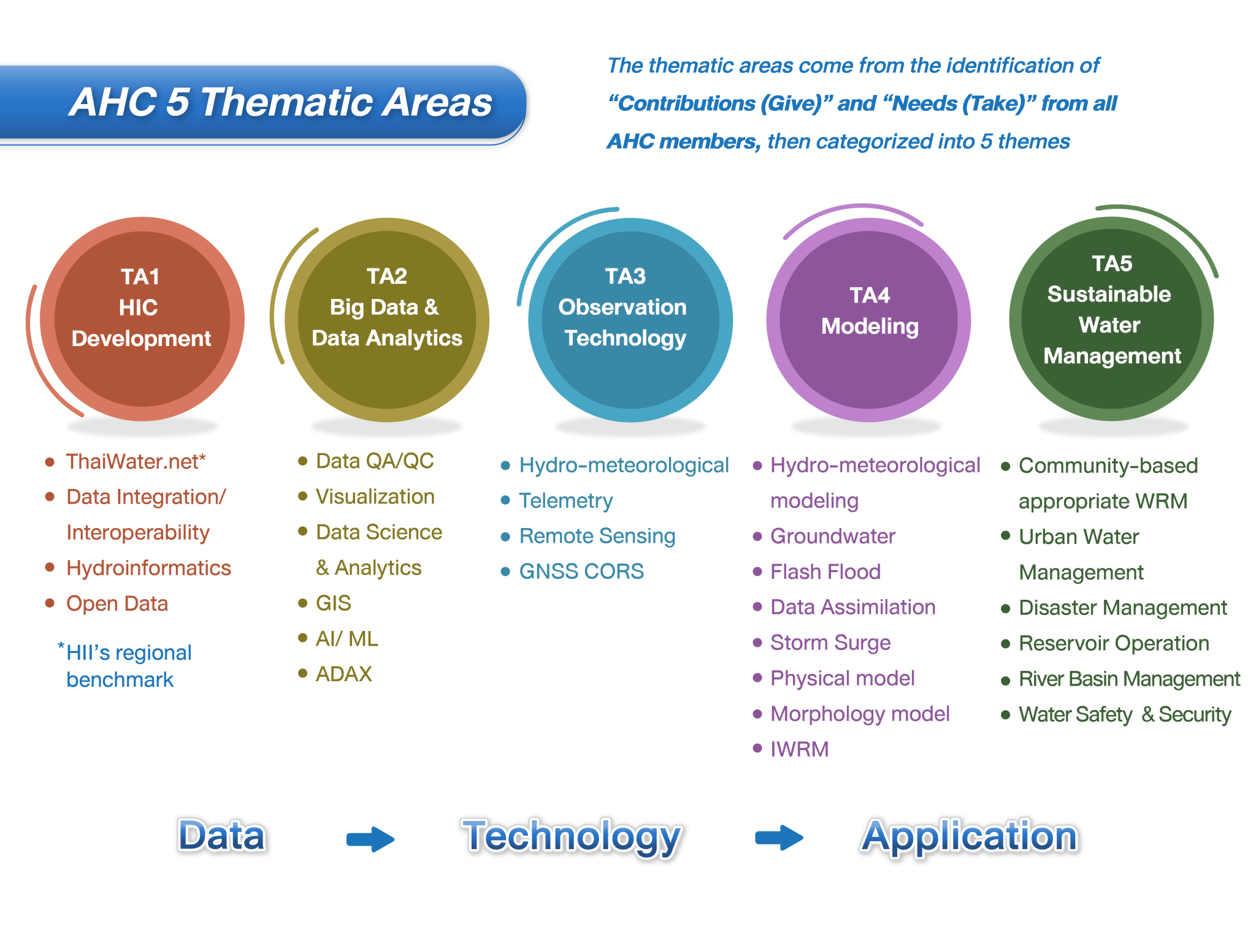 About AHC – aseanwater2024